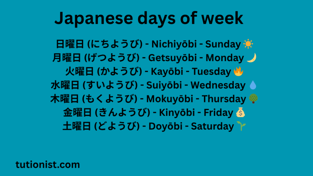 How to learn Japanese days of week: Meanings, Origins & Easy Guide in 2025